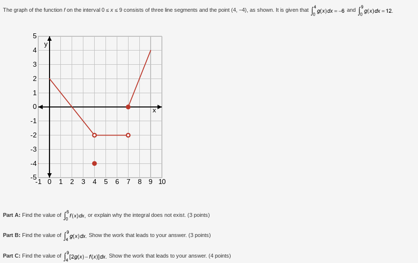 Solved The graph of the function f on the interval 0≤x≤9 | Chegg.com