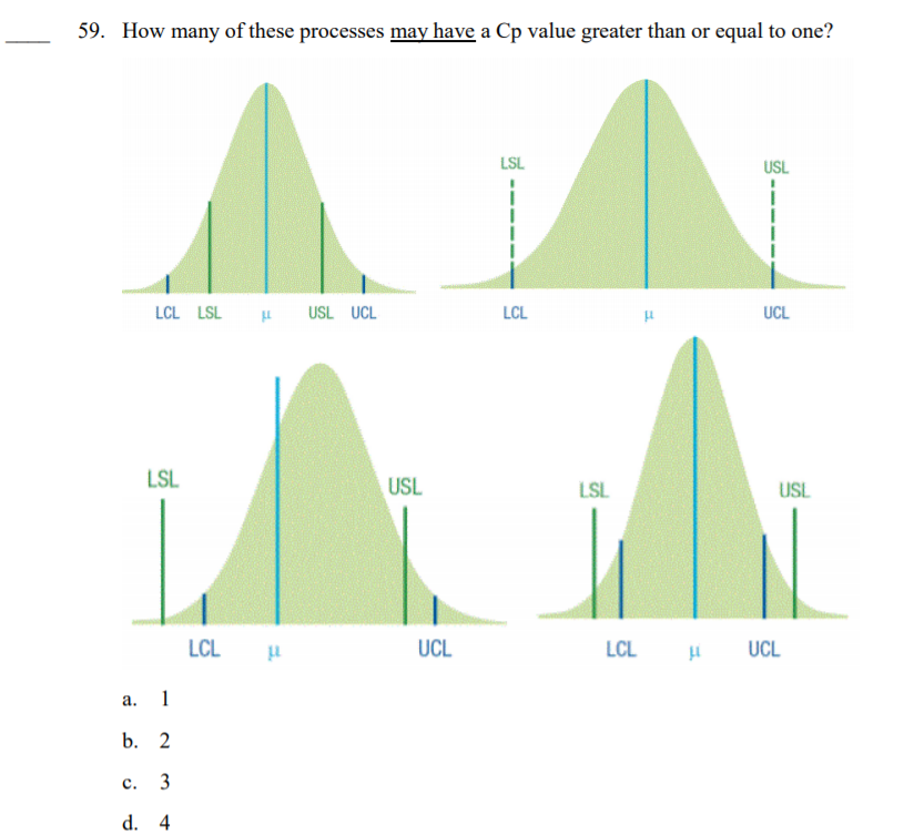 Solved - 59. How many of these processes may have a Cp value | Chegg.com