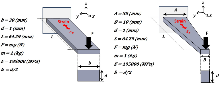 Solved Express the surface strain (ε_x) depending on the | Chegg.com