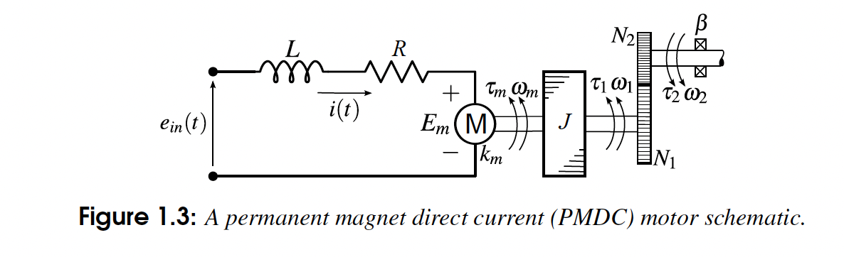 Solved P6-5 Permanent Magnet Direct Current (PMDC) Motor | Chegg.com