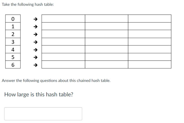 Solved Take the following hash table: Answer the following | Chegg.com