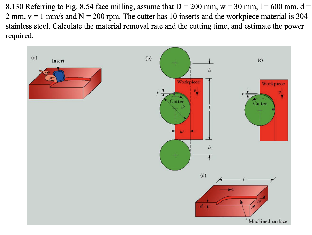 Solved 8.130 Referring to Fig. 8.54 face milling, assume | Chegg.com