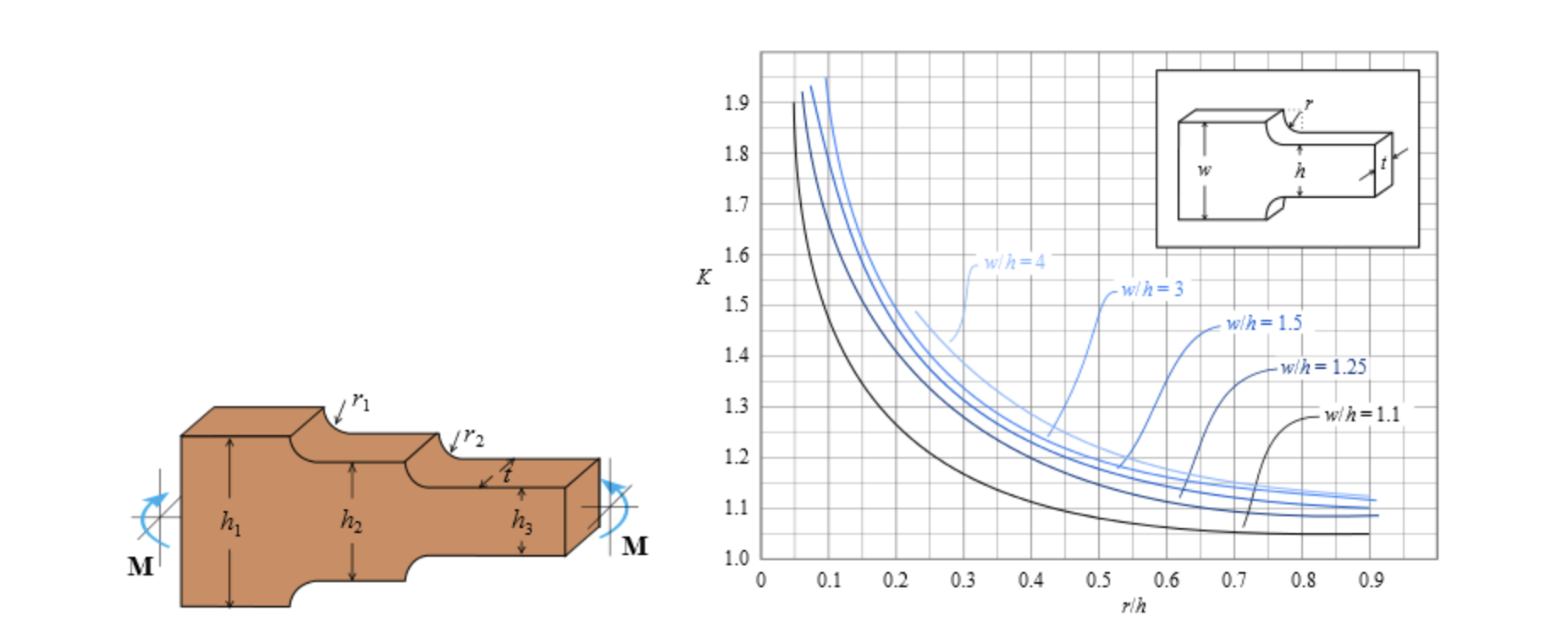 PART A The notched test sample shown below is 16 mm | Chegg.com