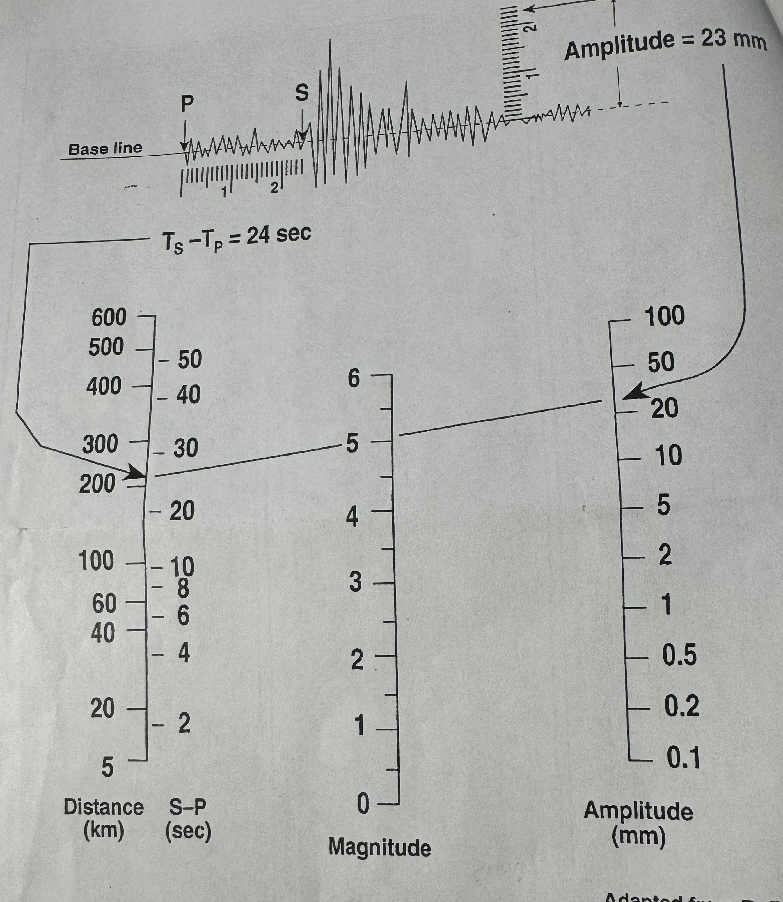 Solved 22. Refer to the HOME seismograph. What is the | Chegg.com