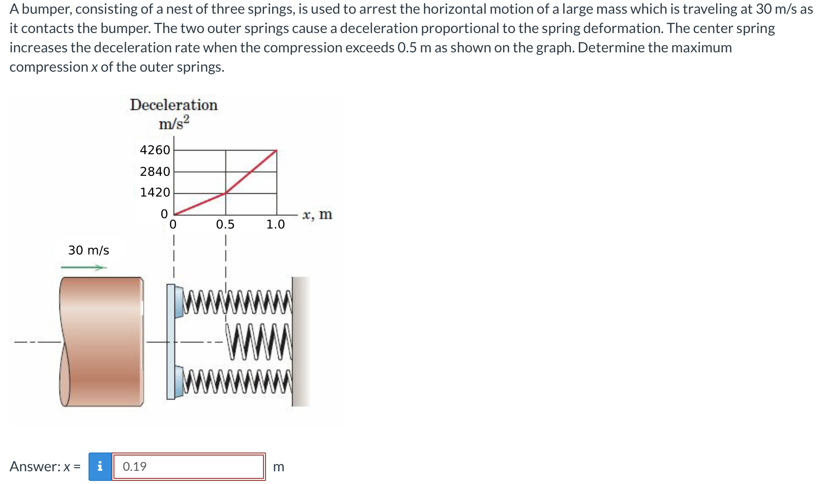 Solved A bumper, consisting of a nest of three springs, is | Chegg.com