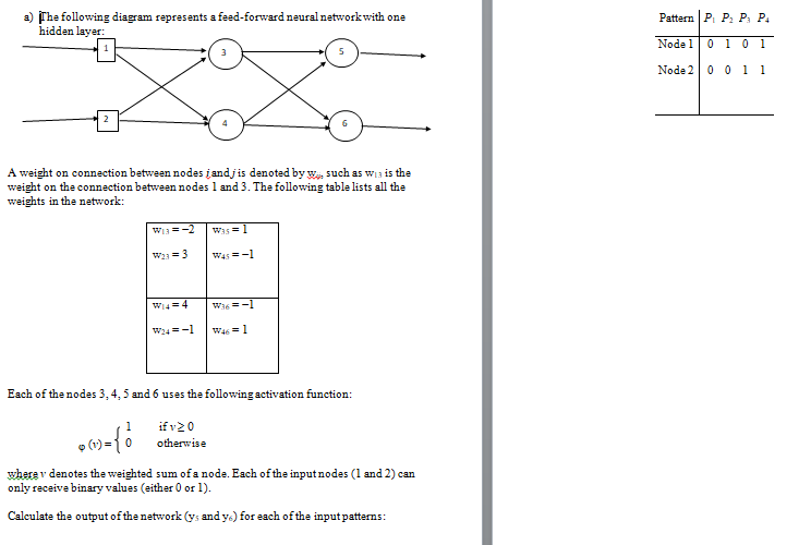 Solved Pattern P P P P a) (The following diagram represents | Chegg.com