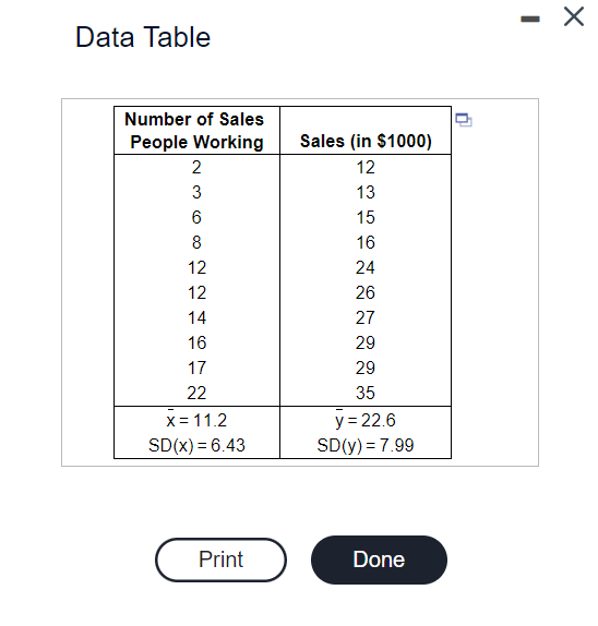 Solved Consider the data from a small bookstore in the | Chegg.com