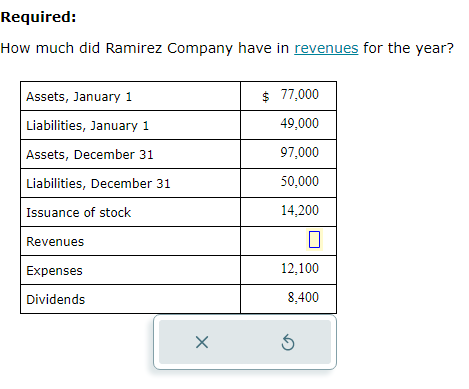 Solved Required: How much did Ramirez Company have in | Chegg.com