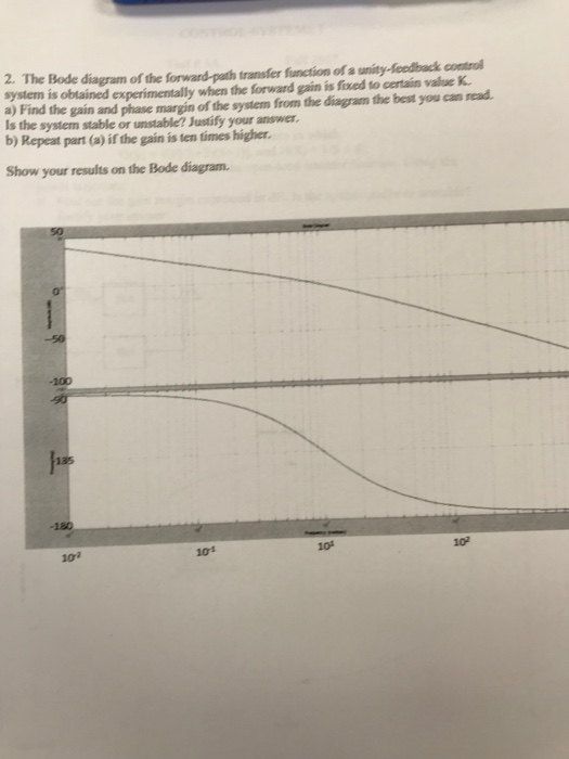 Solved 2. The Bode diagram of the forward-path transfer | Chegg.com