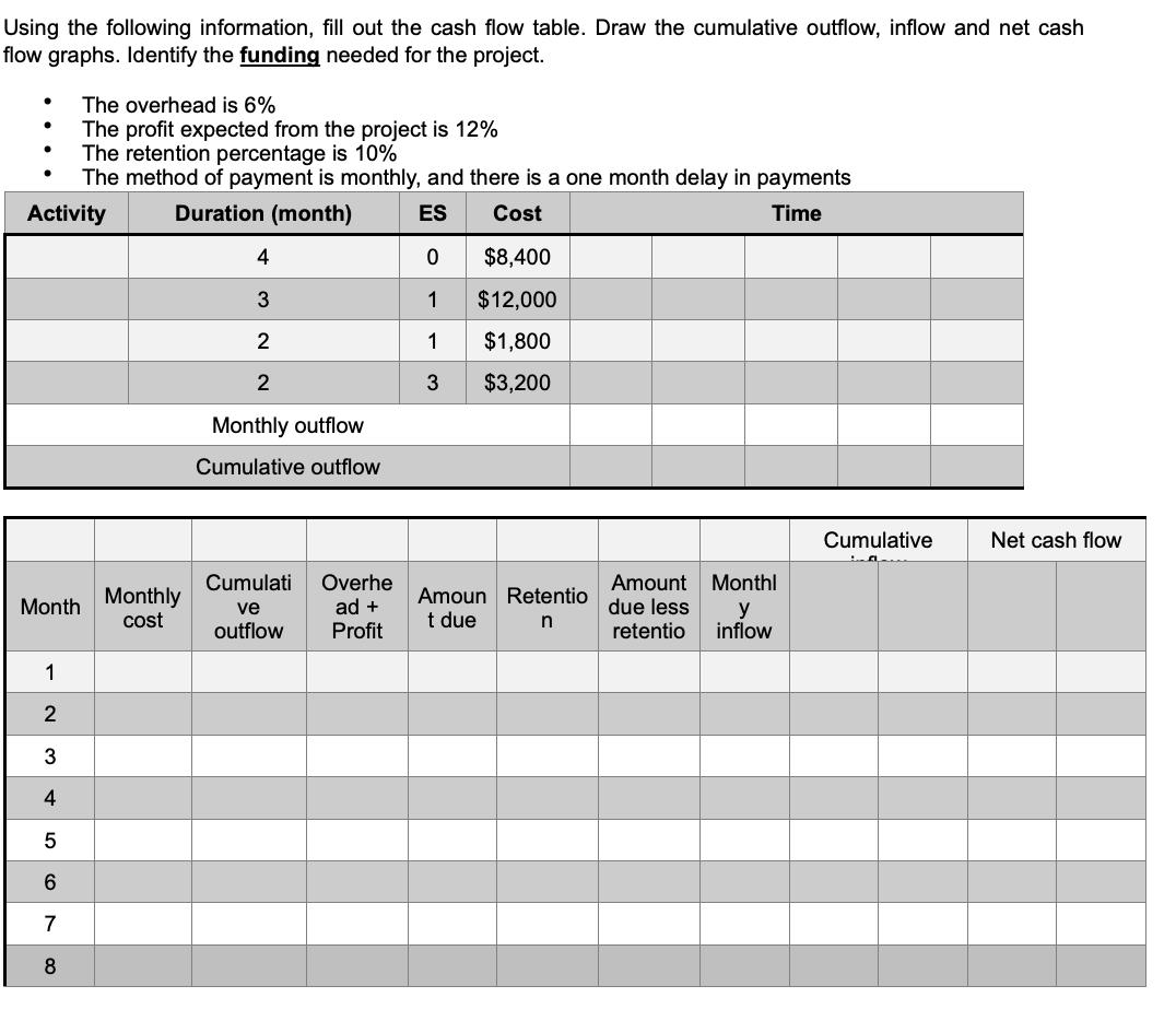 Using the following information, fill out the cash | Chegg.com