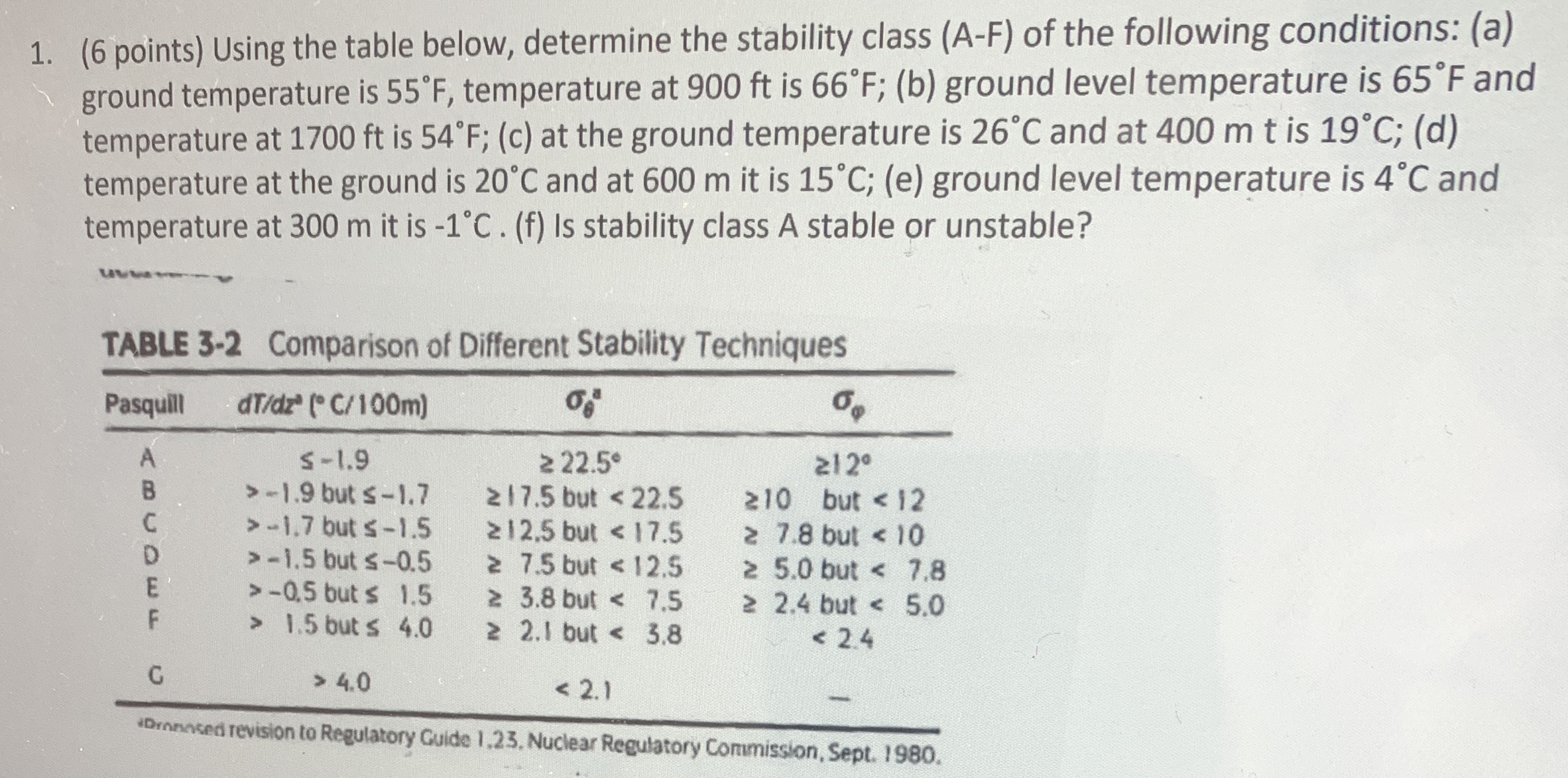 Solved (6 points) Using the table below, determine the | Chegg.com