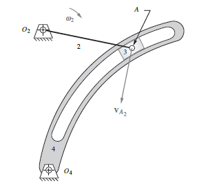 Solved Problem #4. Figure 4 shows an inverted crank-slider | Chegg.com