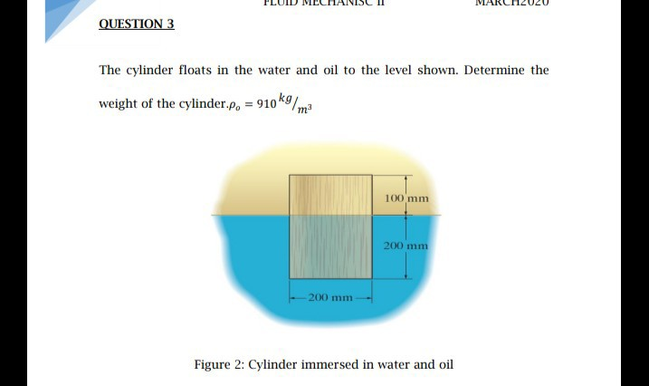 Solved PLUIU MECHANISL II MARCH2020 QUESTION 3 The cylinder | Chegg.com