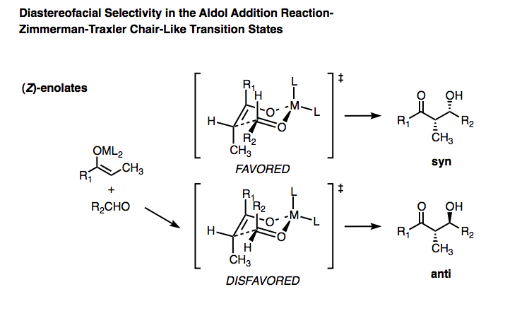 Solved Please show the mechanism of the aldol addition | Chegg.com