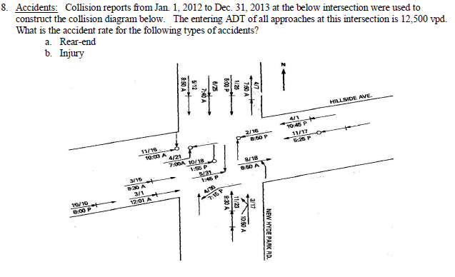 Solved 8. Accidents: Collision reports from Jan. 1. 2012 to | Chegg.com
