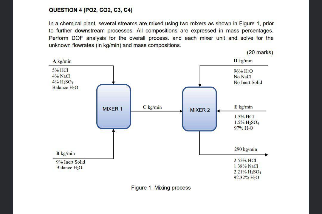 Solved QUESTION 4 (PO2, CO2, C3, C4) In a chemical plant, | Chegg.com