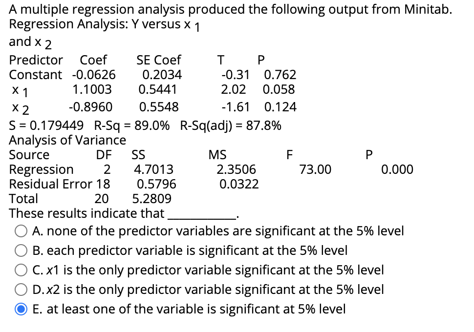 Solved A multiple regression analysis produced the following | Chegg.com