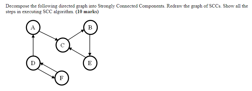 Decompose the following directed graph into Strongly | Chegg.com