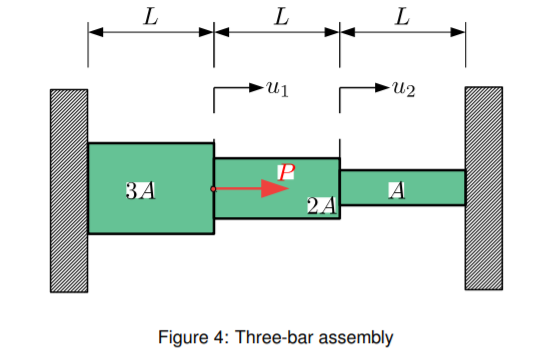 Solved Consider the three-bar assembly, loaded with force P, | Chegg.com
