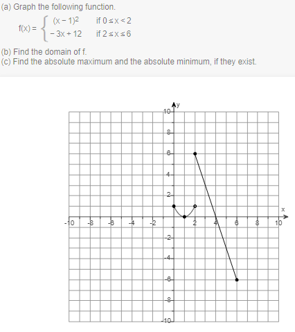 Solved (a) Graph the following function. (x - 1)2 if(sx