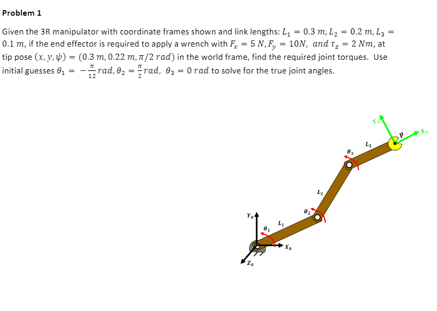 Given the 3R manipulator with coordinate frames shown | Chegg.com