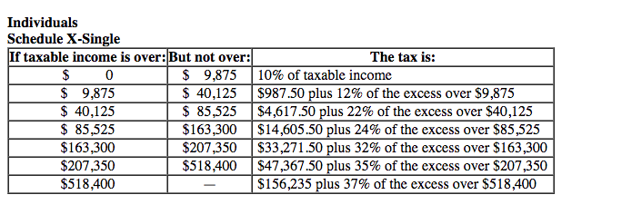 Solved Henrich is a single taxpayer. In 2020, his taxable | Chegg.com