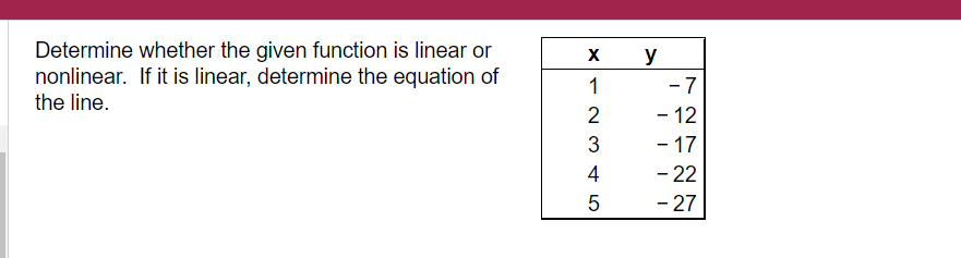 Solved Determine whether the given function is linear or | Chegg.com