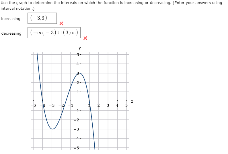 Solved Use the graph to determine the intervals on which the | Chegg.com