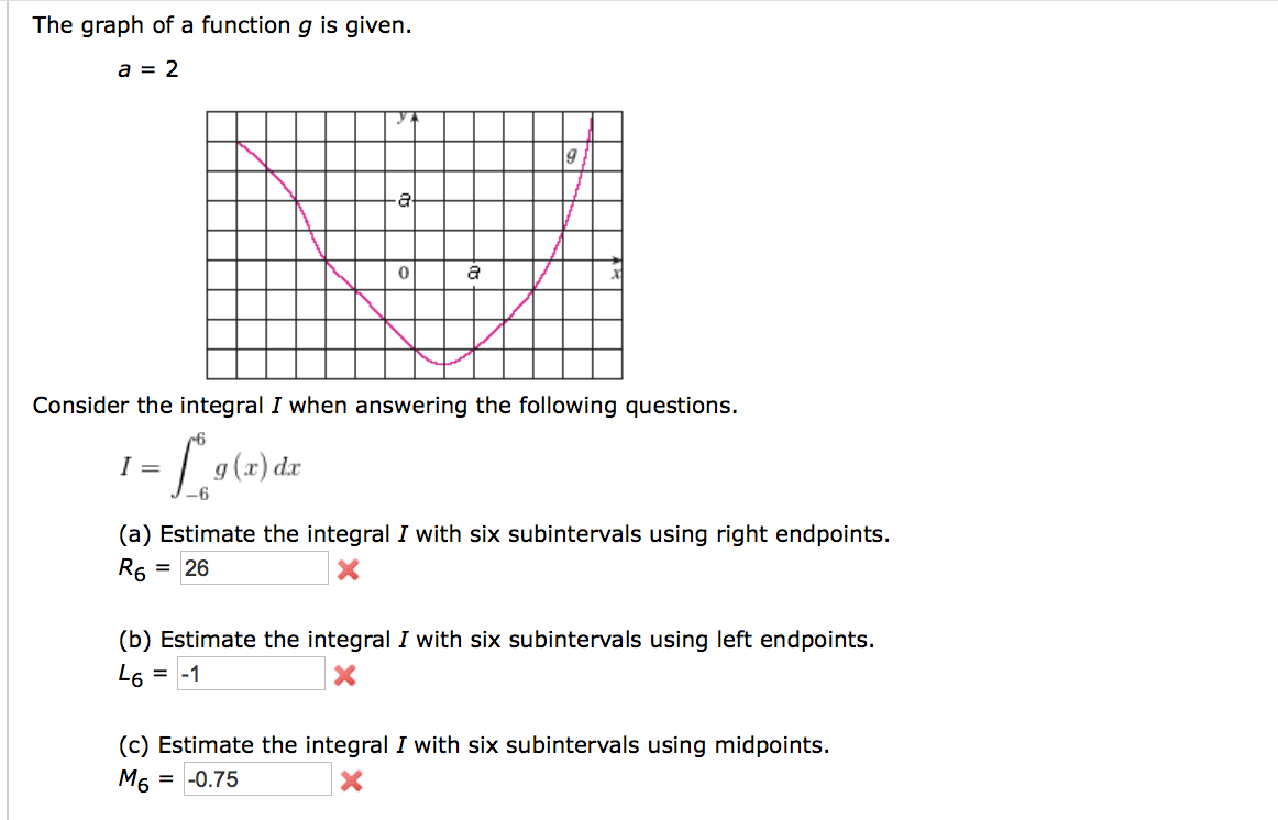Solved The Graph Of A Function G Is Given A 2 Ta Consider 