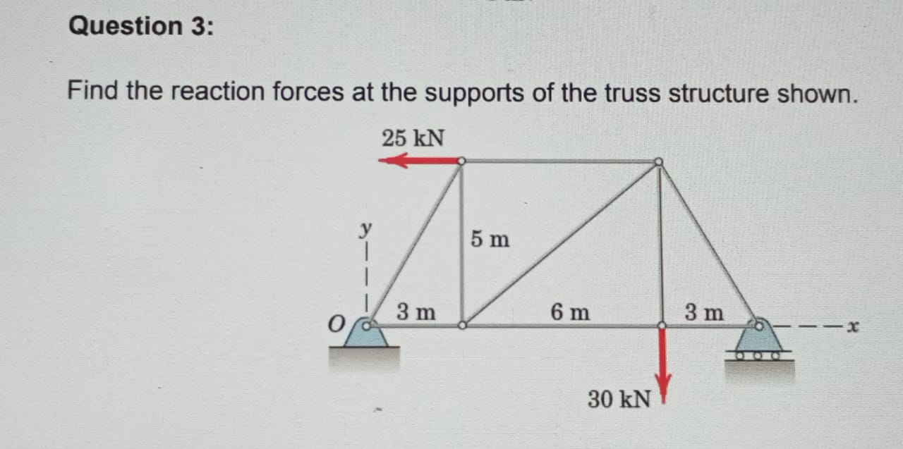 Solved Find the reaction forces at the supports of the truss | Chegg.com