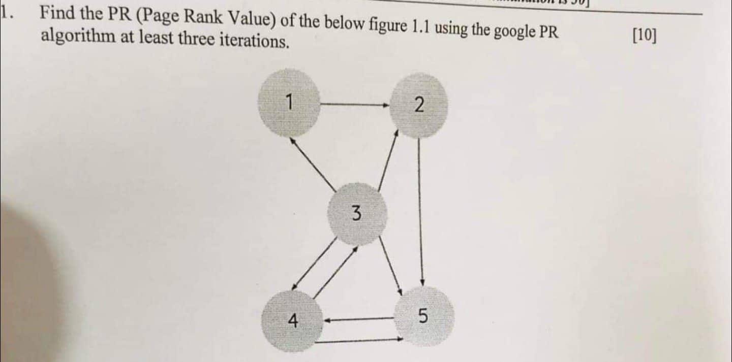 Solved Find the PR (Page Rank Value) of the below figure 1.1 | Chegg.com