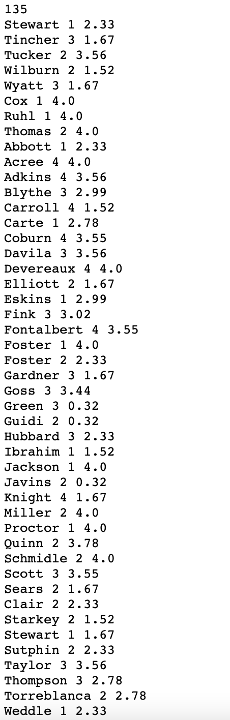 Using Java, solve the following 2 problems: Below is | Chegg.com