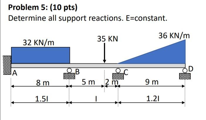 Solved Problem 5: (10 pts) Determine all support reactions. | Chegg.com