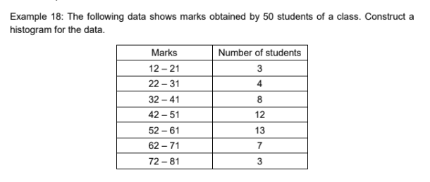 Solved 4 Example 18: The following data shows marks obtained | Chegg.com