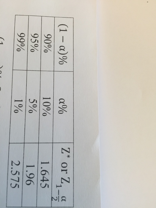 Solved (1 a)% Z or Z 90% 10% 1.645 95% 5% 1.96 99% 1% 2.575 | Chegg.com