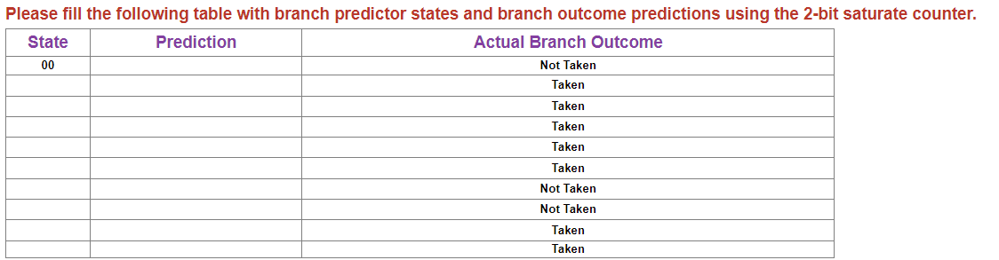 Solved Please fill the following table with branch predictor | Chegg.com