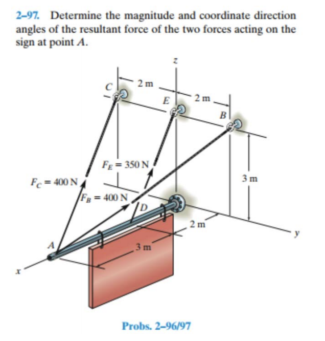 Solved 2-97. Determine the magnitude and coordinate | Chegg.com