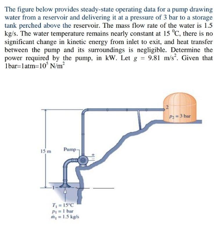 Solved The figure below provides steady-state operating data | Chegg.com