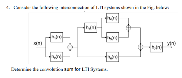 Solved 4. Consider the following interconnection of LTI | Chegg.com