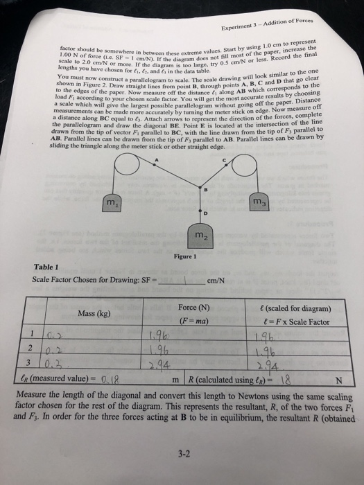 Experiment 3- Addition of Force Name Lab Instructor | Chegg.com