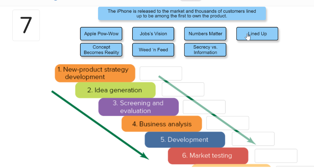 Solved 7 New-Product Development Process This activity is | Chegg.com