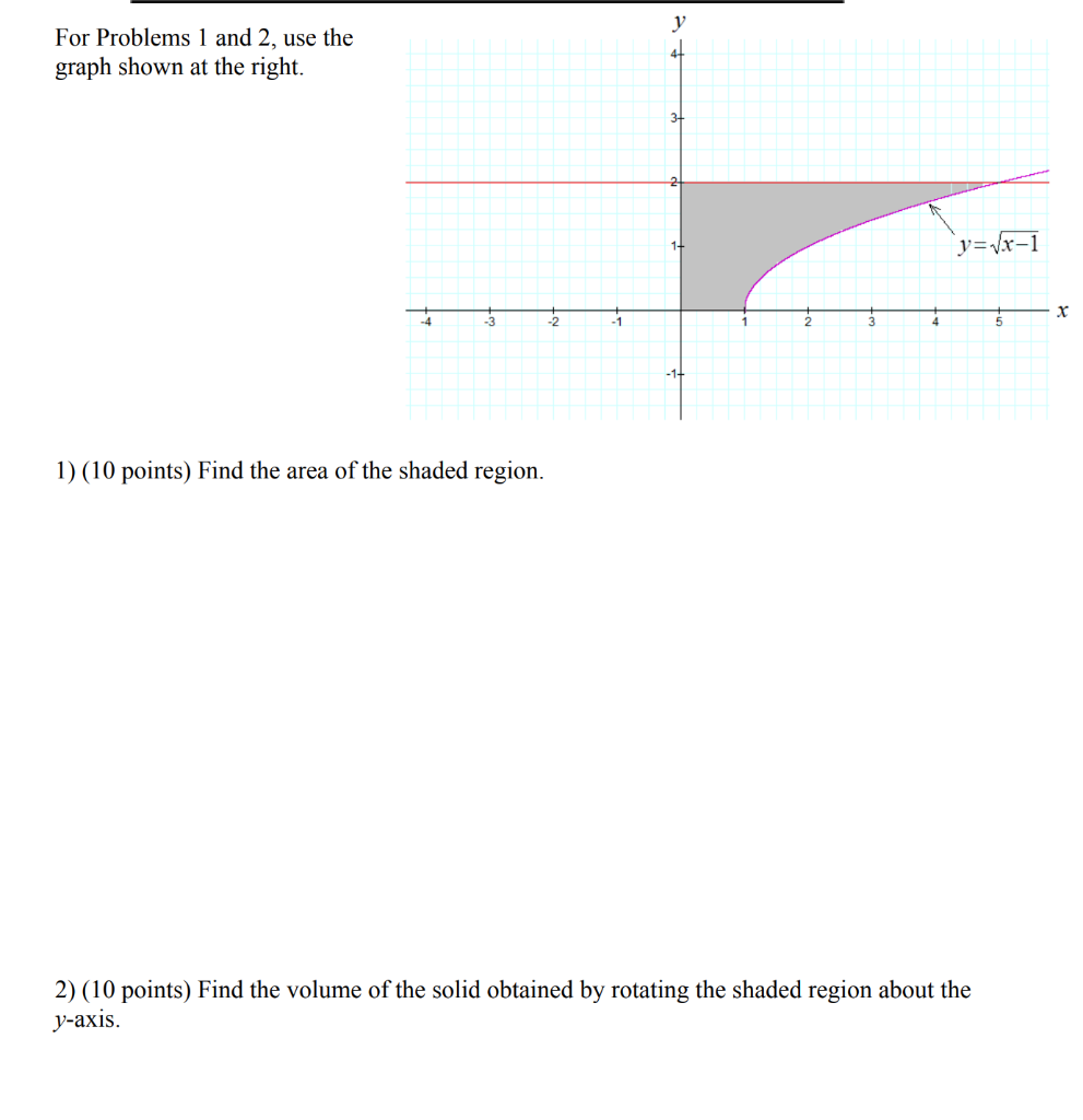 Solved For Problems 1 and 2, use the graph shown at the | Chegg.com