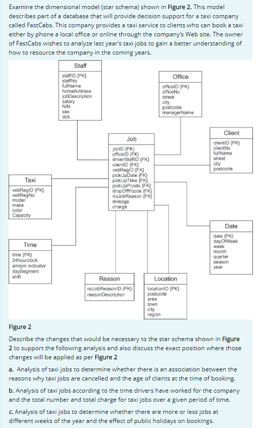 Examine the dimensional model (star schema) shown in | Chegg.com
