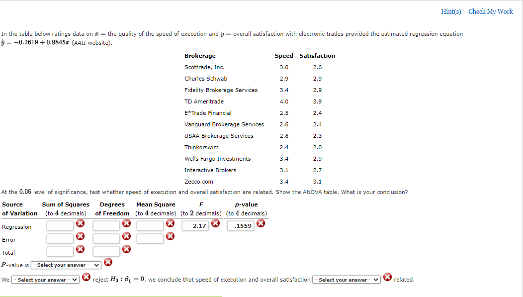Solved Hint(s) Check My Work In the table below ratings data | Chegg.com