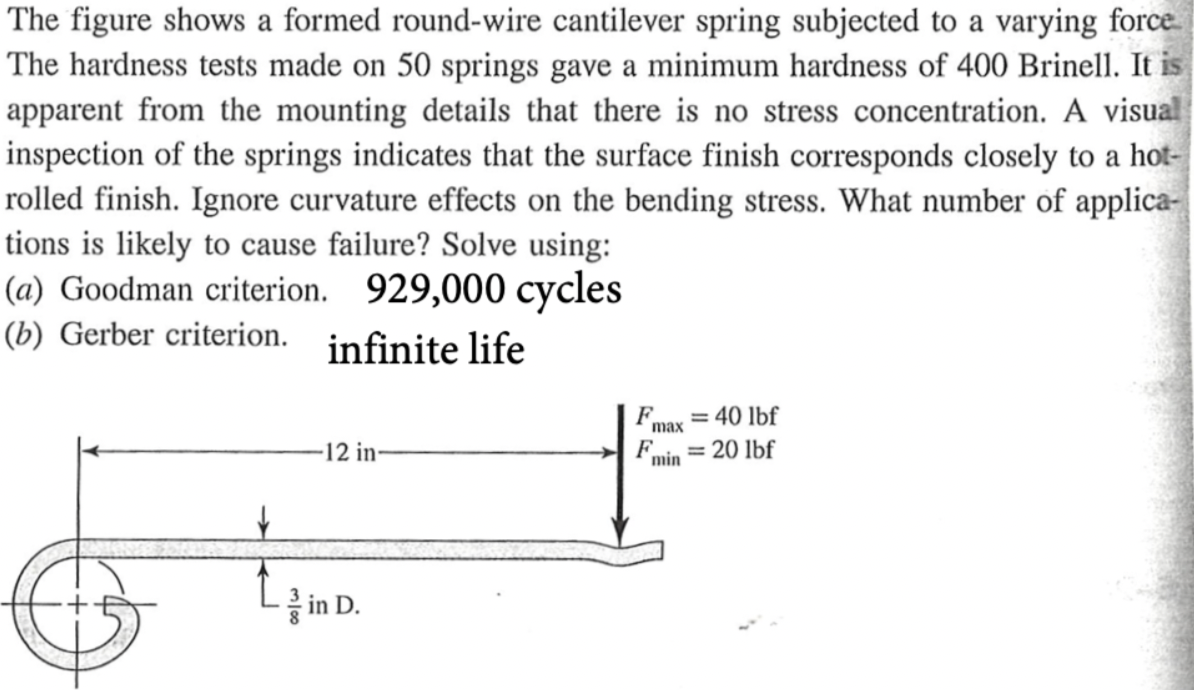 [Solved]: The figure shows a formed round-wire cantilever