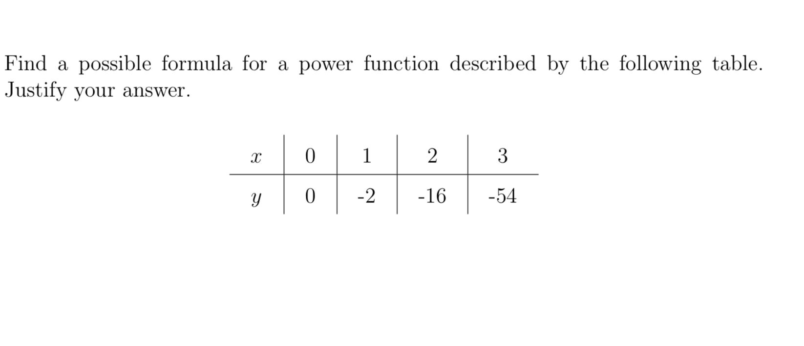 Solved Find a possible formula for a power function | Chegg.com