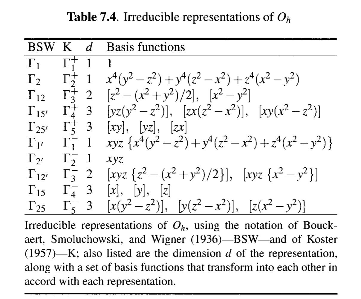 Solved 8. Optical transitions: Optical transitions have an | Chegg.com