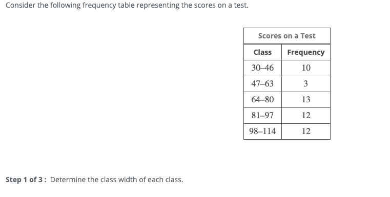 Solved Consider the following frequency table representing | Chegg.com Solved Consider the following frequency table representing | Chegg.com