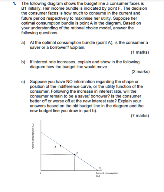 Solved 1. The following diagram shows the budget line a | Chegg.com