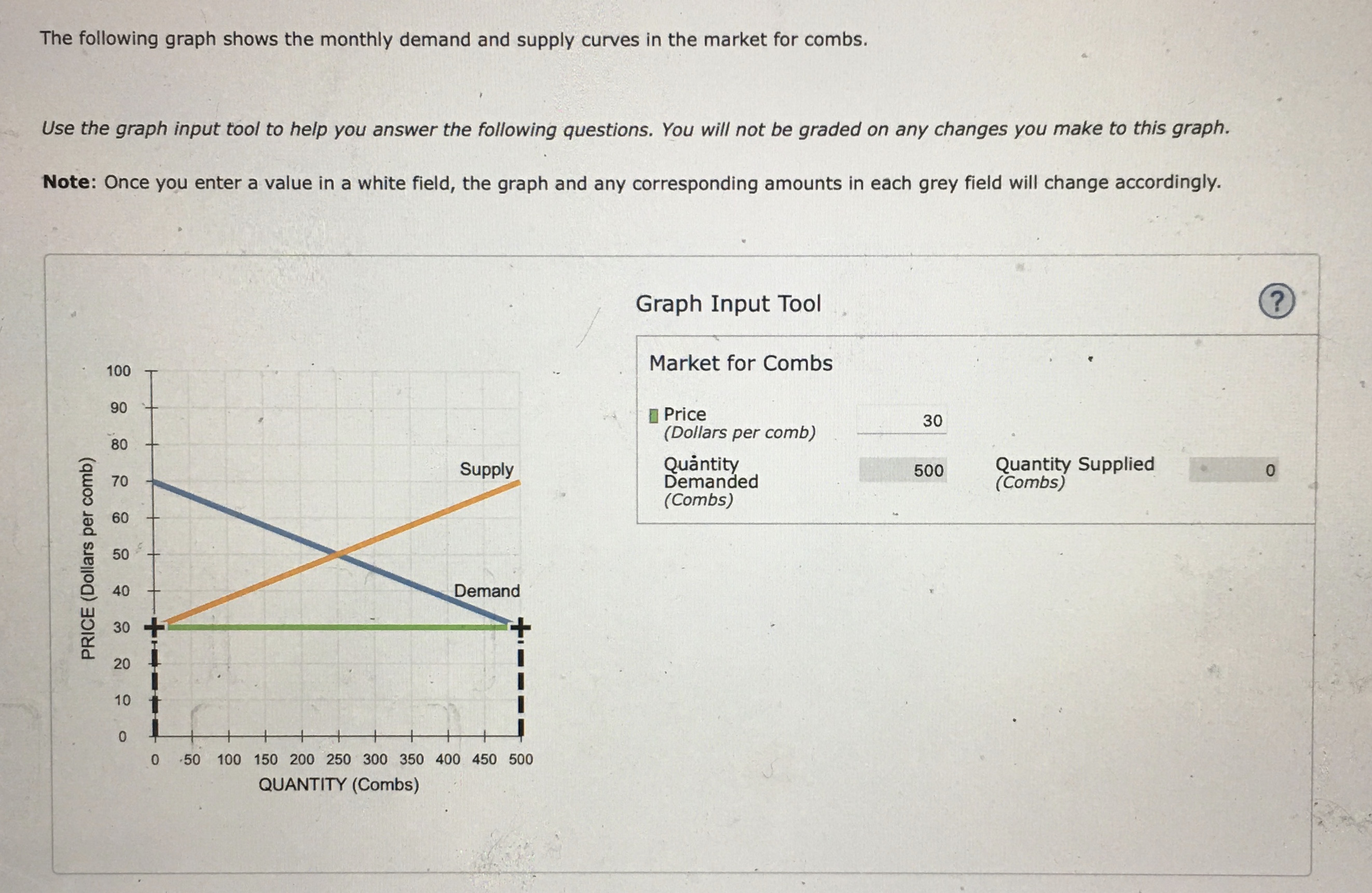 Solved The following graph shows the monthly demand and | Chegg.com